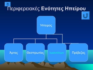 διοικητική διαίρεση της ελλάδας | PPT