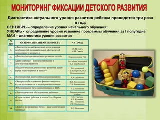 диагностический блок | PPT