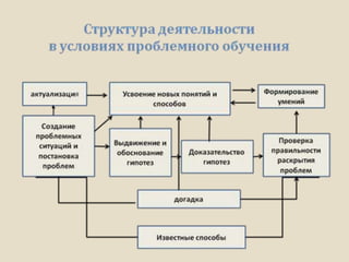 иновационные технологии | PPT