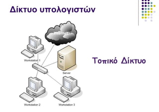 Δίκτυα υπολογιστών-διαδίκτυο - παγκόσμιος ιστός - ηλεκτρονικό ...