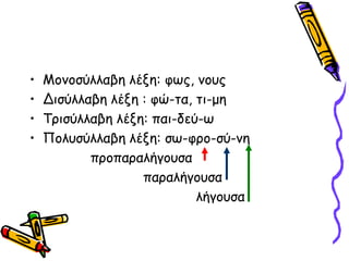 κανονες τονισμου | PPT