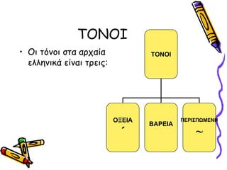 κανονες τονισμου | PPT