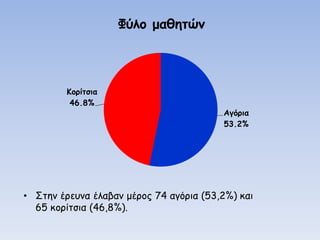τελικη παρουσιαση οικονομικη κριση | PPT