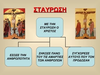 Καλό Πάσχα! - Κατερίνα | PPT