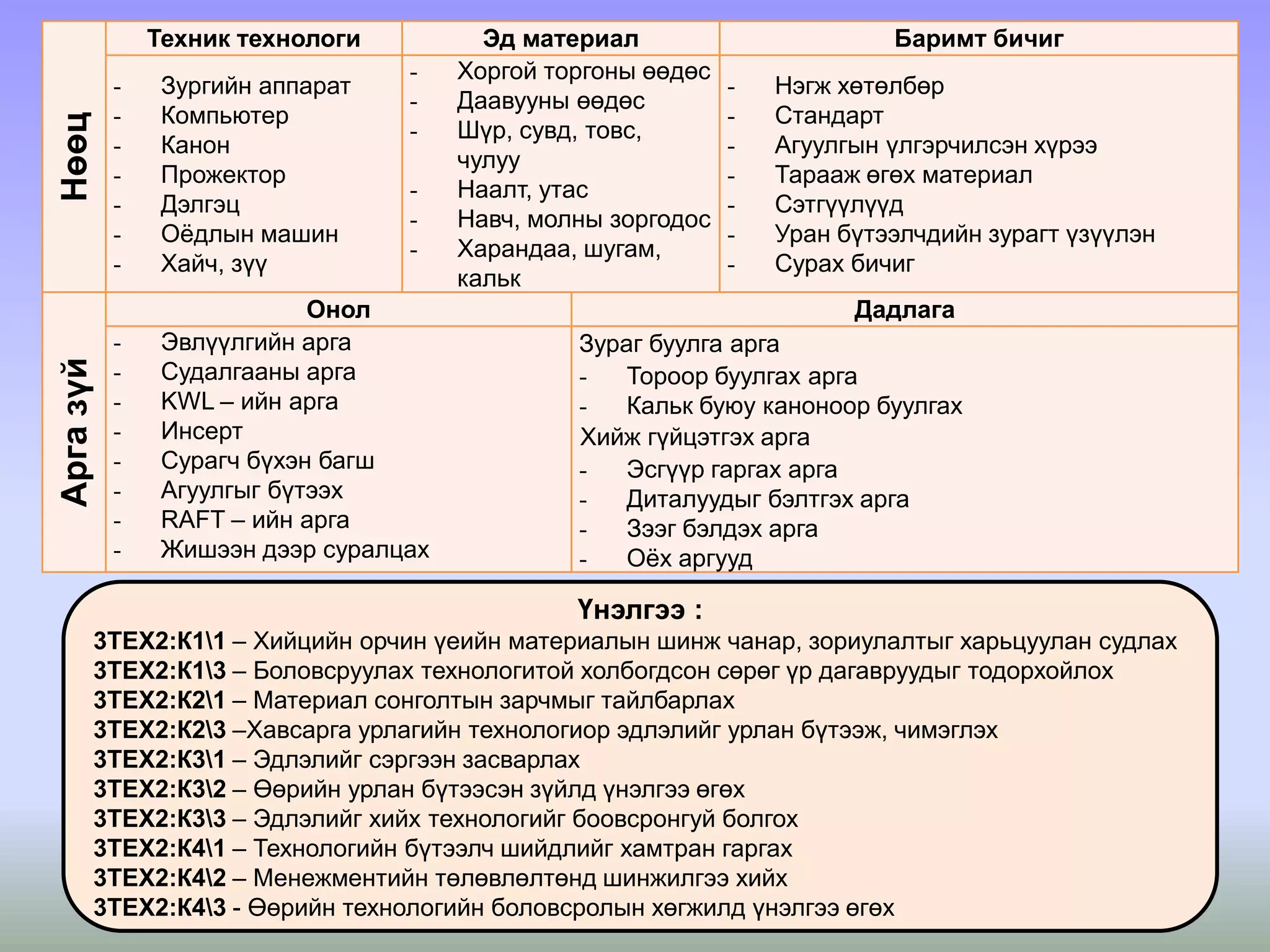 зээгт наамал | PPTX