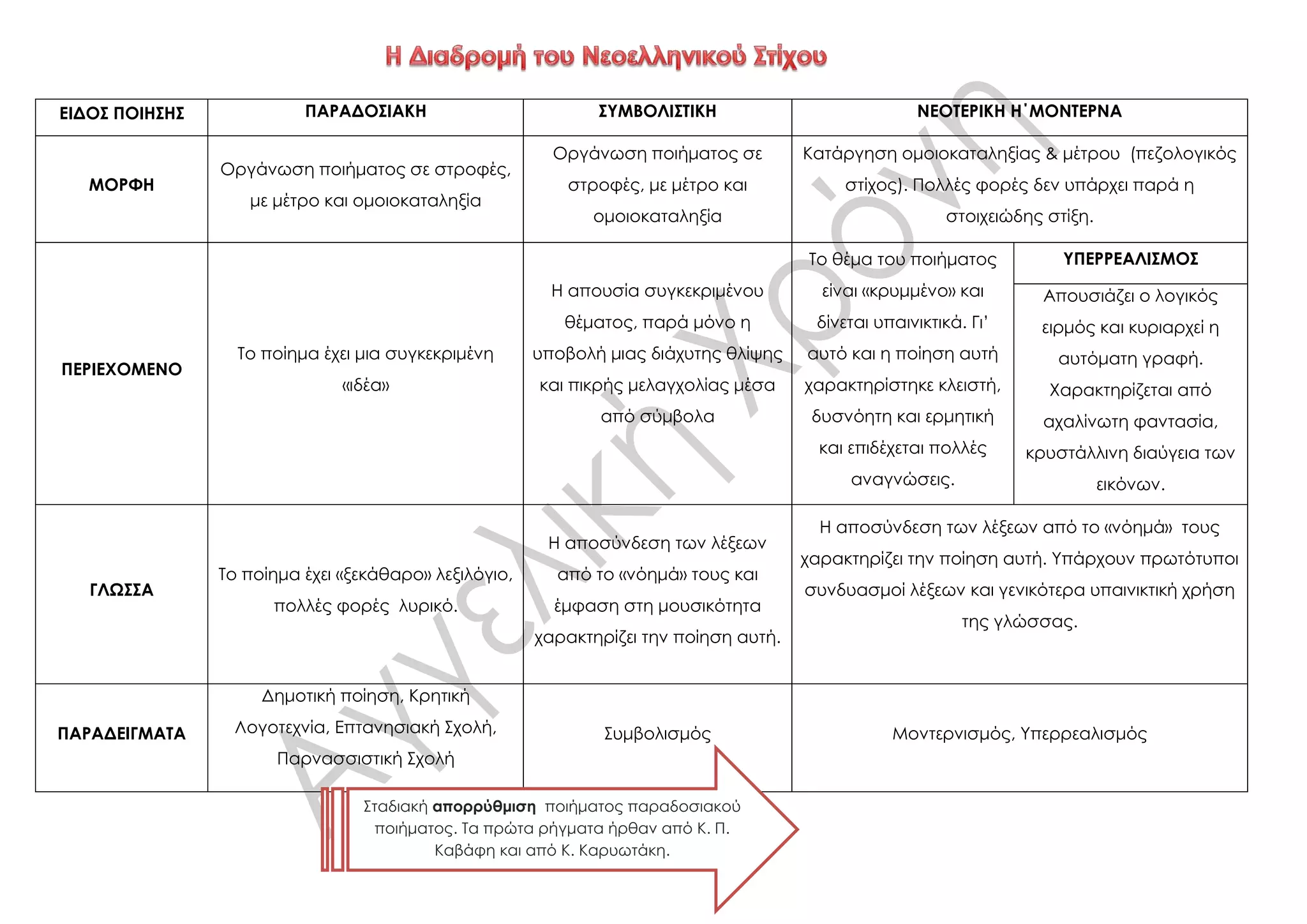 παραδοσιακή μοντέρνα ποίηση | PDF