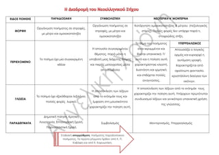 παραδοσιακή μοντέρνα ποίηση | PDF