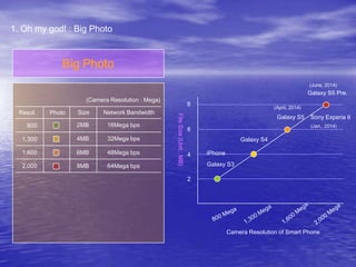 High image compression solution | PPT