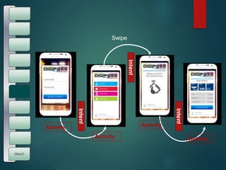 Digipass | PPT | Free Download