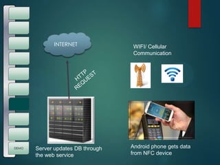 Digipass | PPT | Free Download