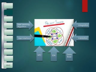 Digipass | PPT | Free Download