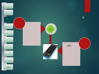 Digipass | PPT | Free Download