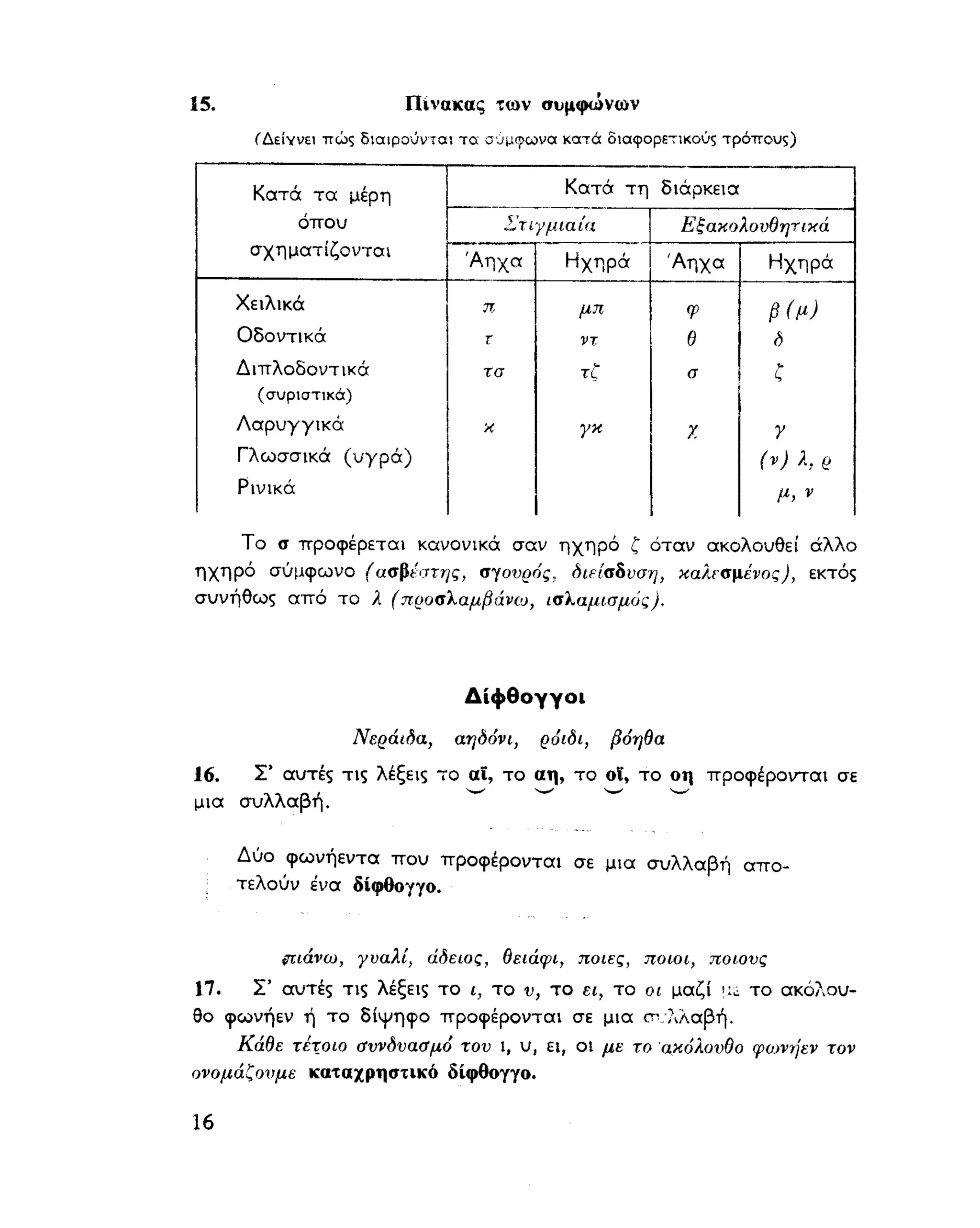 ΝΕΟΕΛΛΗΝΙΚΗ ΓΡΑΜΜΑΤΙΚΗ | PDF
