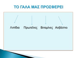 Γαλα και Γαλακτοκομικα προιοντα | PPT