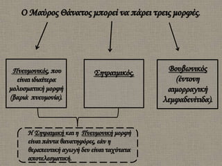 Ο Μαύρος Θάνατος, Κόνιαρης- Μαστροκώστας | PPT