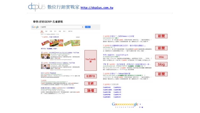 【MMdc 分享】聊聊數位行銷的相關知識與技術應用 | PPTX