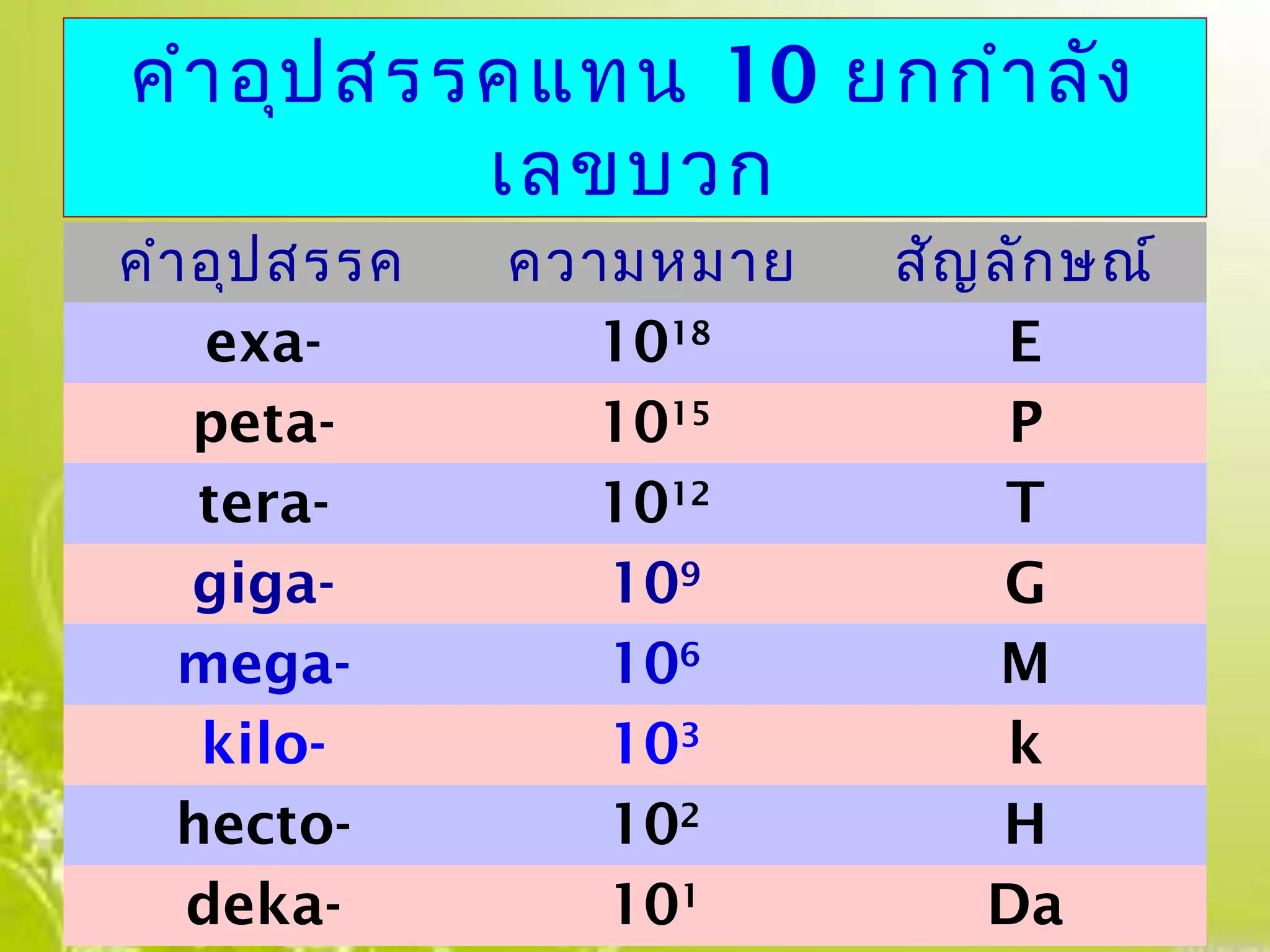 หน่วยการวัดจริงๆ | PPT