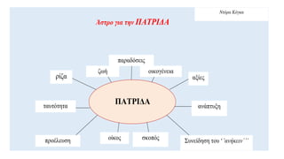 ΑΣΚΗΣΗ ΑΣΤΡΟΥ ΠΑΤΡΙΔΑ-ΚΡΑΤΟΣ | PPTX