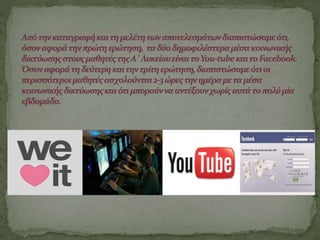ερωτηματολόγιο για τα μέσα κοινωνικής δικτύωσης | PPTX