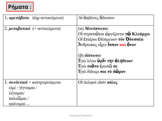 Αρχαία Ελληνική Γλώσσα Α΄Γυμνασίου: Γραμματική και Συντακτικό | PPTX