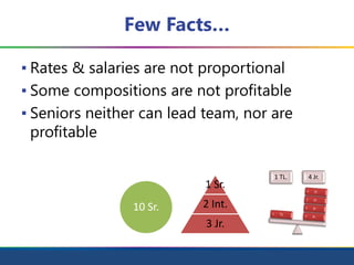 Олекса Стельмах “Бі-полярні моделі аутсорсингу для низькоцінових ...