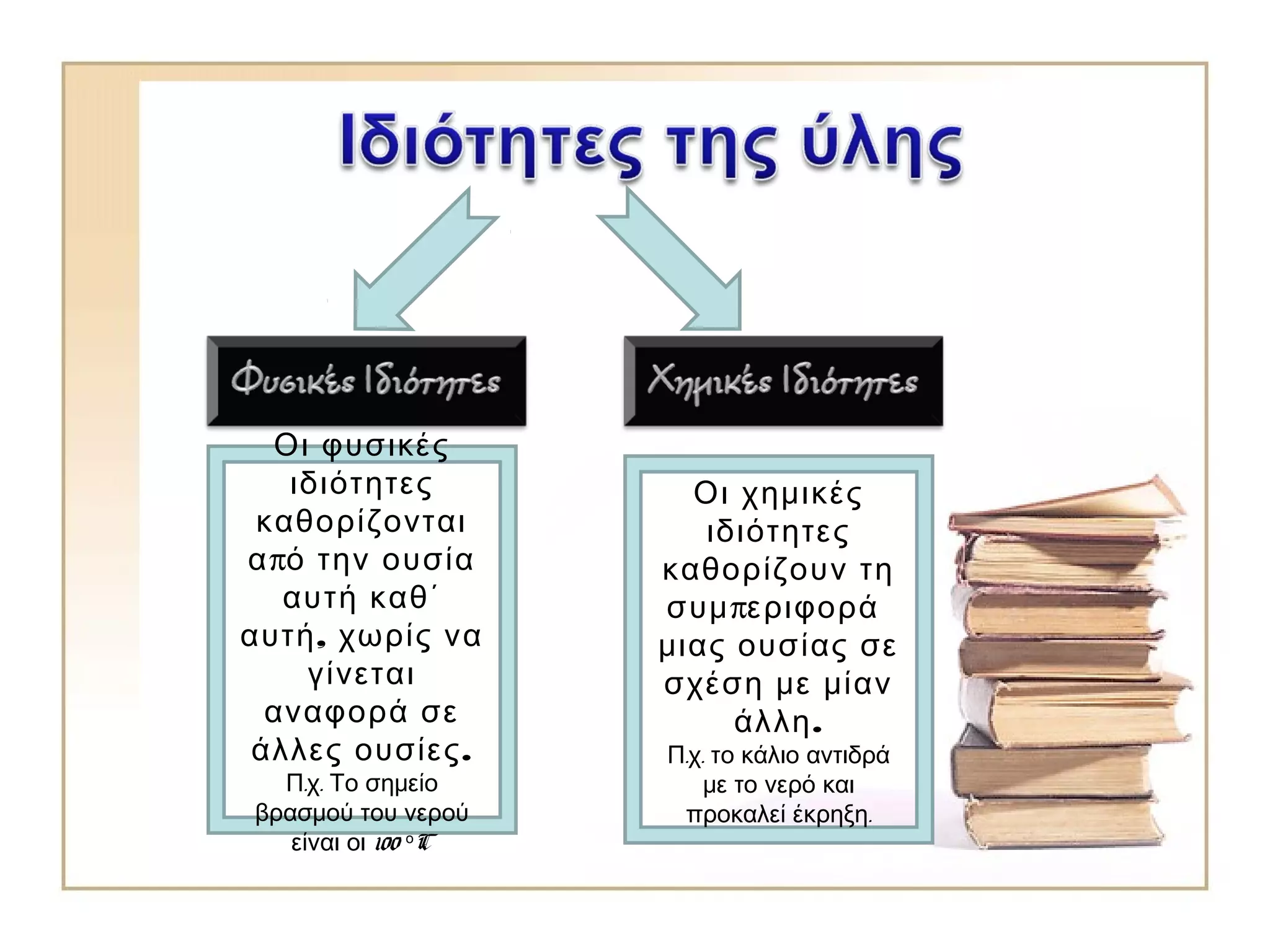 καταστασεις τησ υλης | PPT