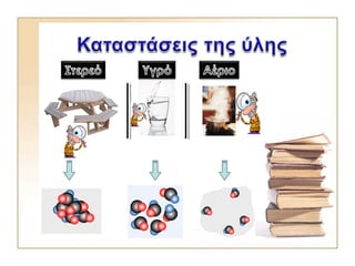 καταστασεις τησ υλης | PPT