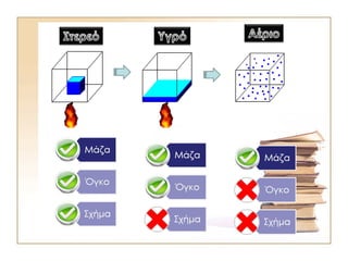 καταστασεις τησ υλης | PPT