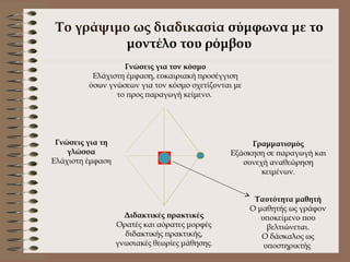 τπε & γλωσσική διδασκαλία | PPT
