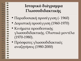 τπε & γλωσσική διδασκαλία | PPT