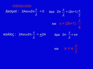 στάσιμα κύματα | PPTX