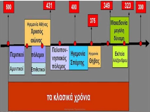 Η ηγεμονία της Σπάρτης | PPTX
