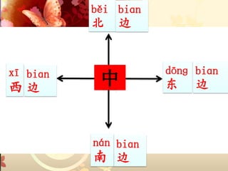 询问方向 - ask about direction ( in Mandarin ) | PPT