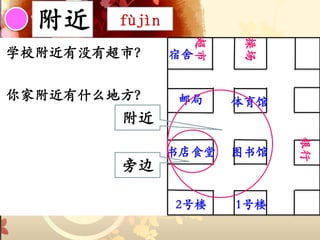 询问方向 - ask about direction ( in Mandarin ) | PPT