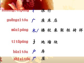 询问方向 - ask about direction ( in Mandarin ) | PPT