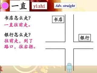 询问方向 - ask about direction ( in Mandarin ) | PPT