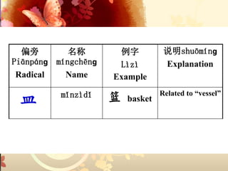 询问方向 - ask about direction ( in Mandarin ) | PPT