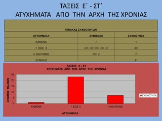 ερευνα ατυχηματα | PPTX