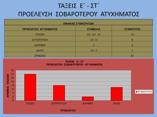 ερευνα ατυχηματα | PPTX