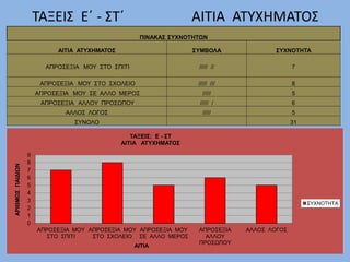 ερευνα ατυχηματα | PPTX
