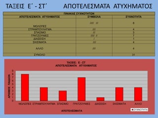 ερευνα ατυχηματα | PPTX