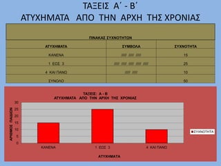 ερευνα ατυχηματα | PPTX