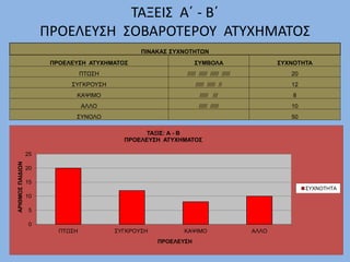 ερευνα ατυχηματα | PPTX