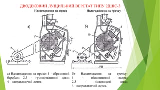 ММ у ПП Лекція №2 Виробництво круп | PPT