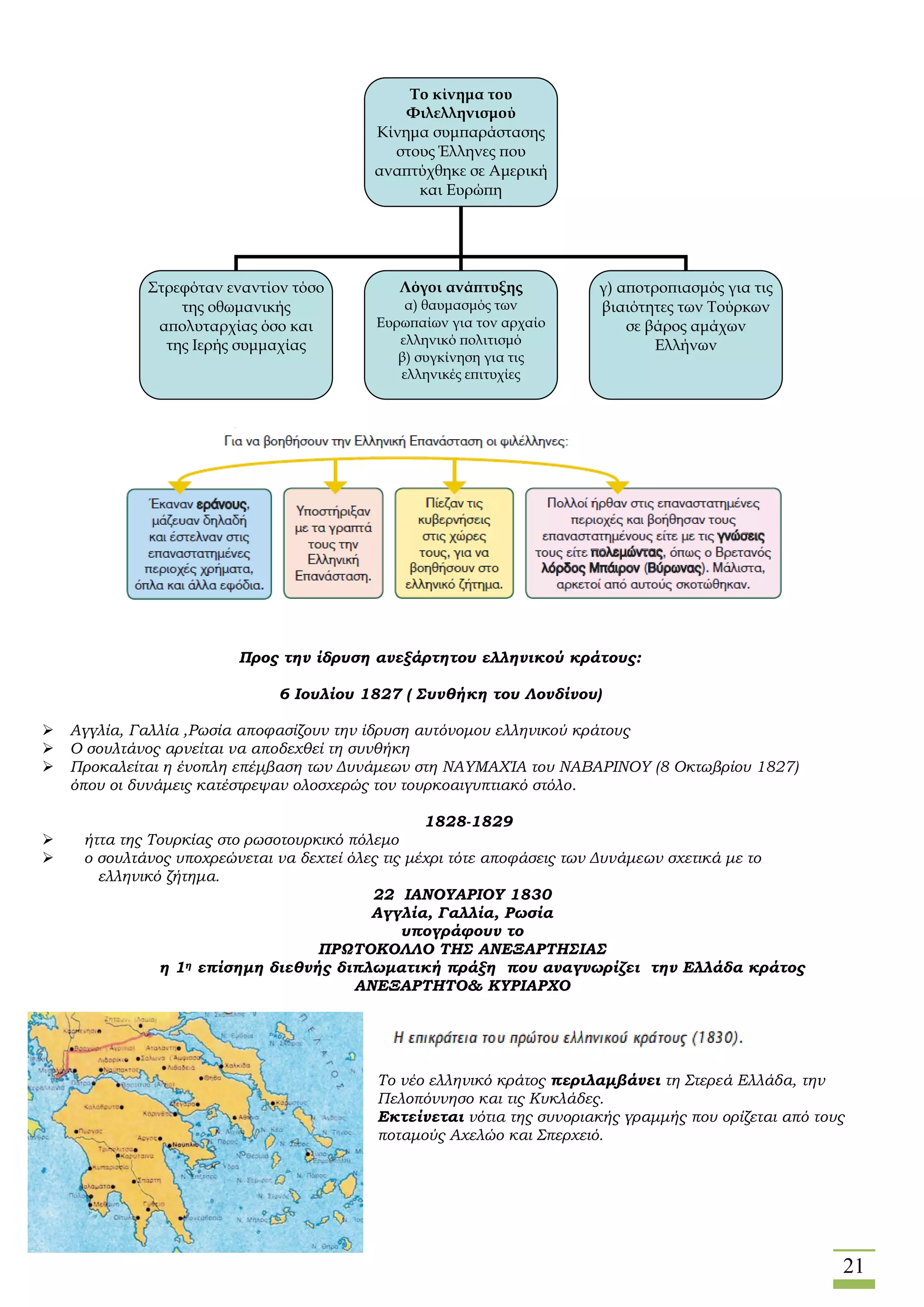 Σημειώσεις για το μάθημα της Ιστορίας , Γ΄γυμνασίου | PDF