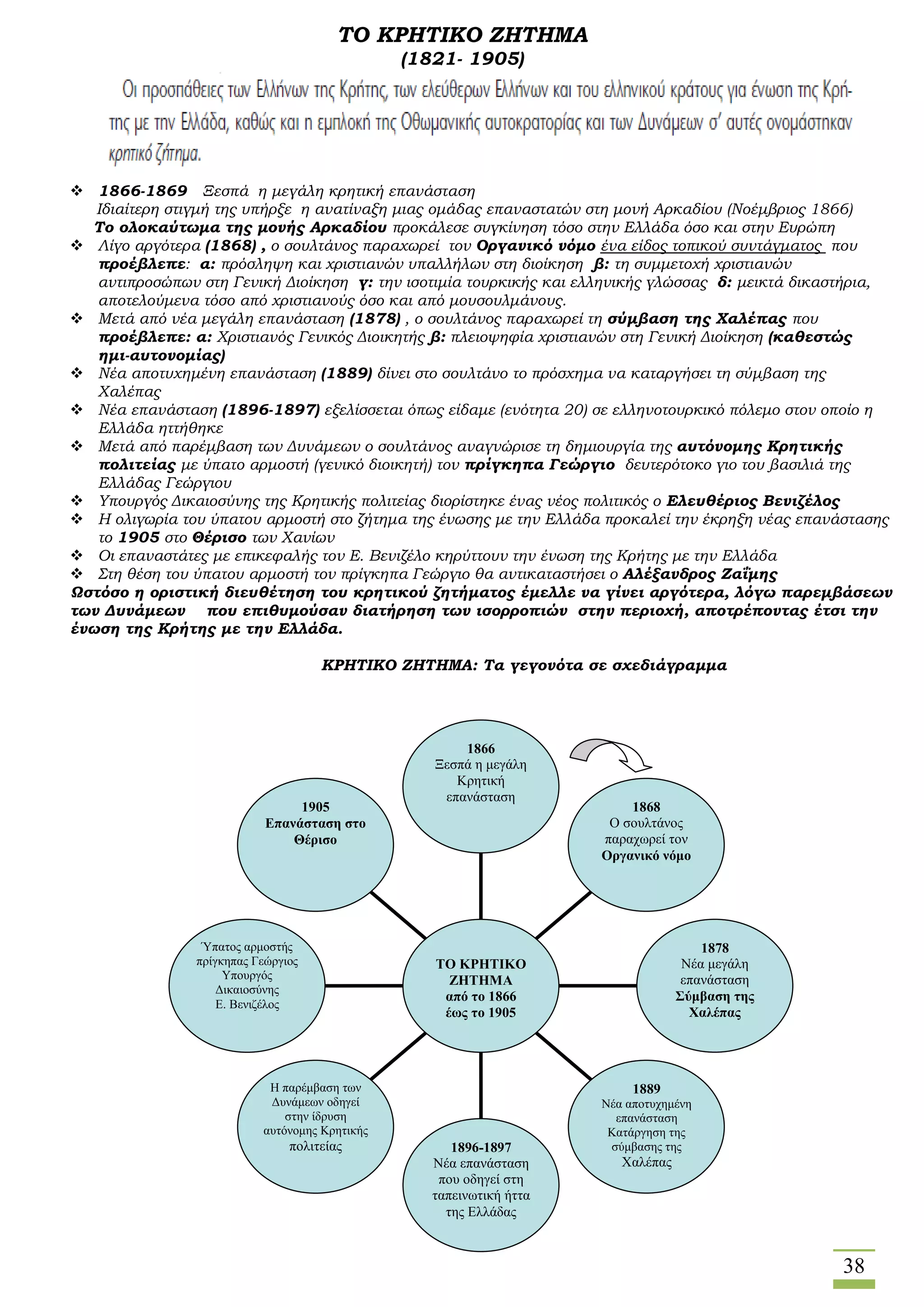 Σημειώσεις για το μάθημα της Ιστορίας , Γ΄γυμνασίου | PDF