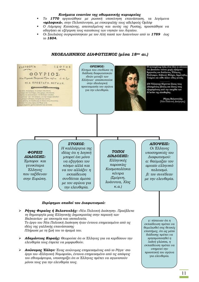 Σημειώσεις για το μάθημα της Ιστορίας , Γ΄γυμνασίου | PDF