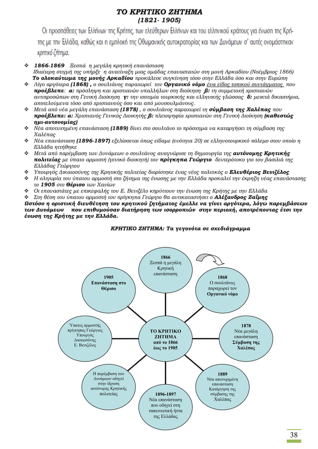 Σημειώσεις για το μάθημα της Ιστορίας , Γ΄γυμνασίου | PDF