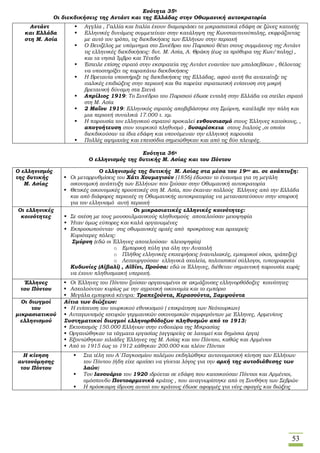 Σημειώσεις για το μάθημα της Ιστορίας , Γ΄γυμνασίου | PDF