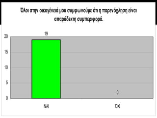 Προστασια στο διαδικτυο | PPT